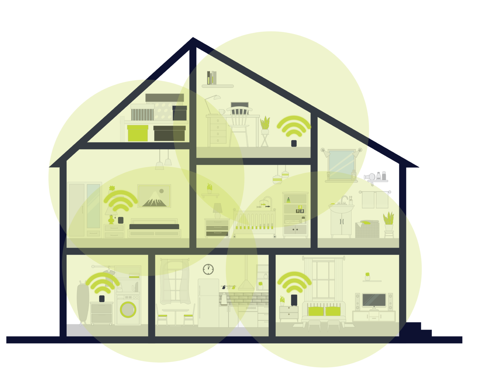 How to – optimize your wi-fi network - County Broadband